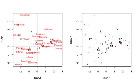 How Do I Get Rid Of Grids When Using Plot In R Stack Overflow