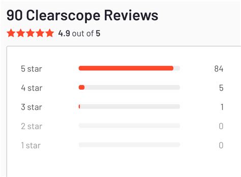 11 best ai content writing tools reviews included clearscope