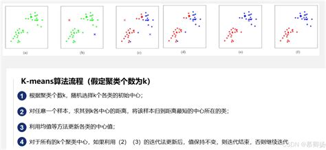 基于python的机器学习（四）—— 聚类（一）python 聚类 Csdn博客