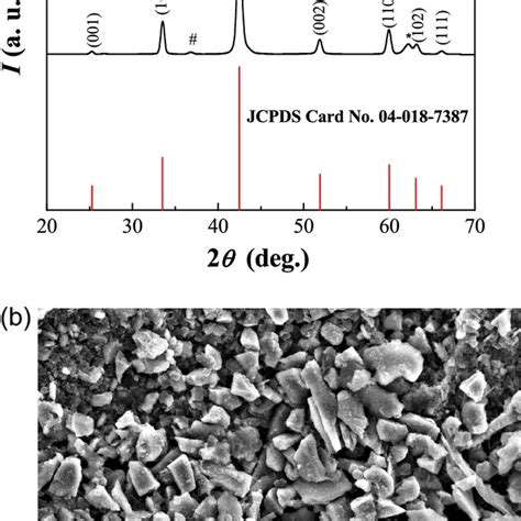 A The Xrd Pattern Of The Pristine Polycrystalline Sample Of Mgb2 B Sem Download Scientific