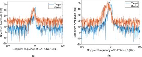 figure 1 from multi feature fusion for weak target detection on sea