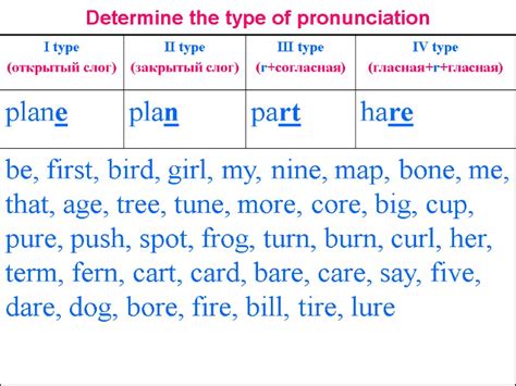 Phonetics Types Of Pronunciation 9 11 Grades Determine The