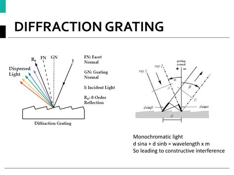 Ppt Micro Mirror Powerpoint Presentation Free Download Id 3861039