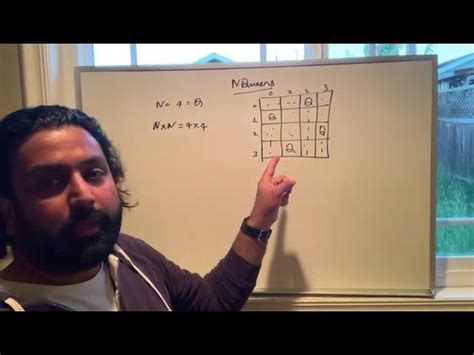 Karthik S On Linkedin N Queens Chess Matrix Factorial Time