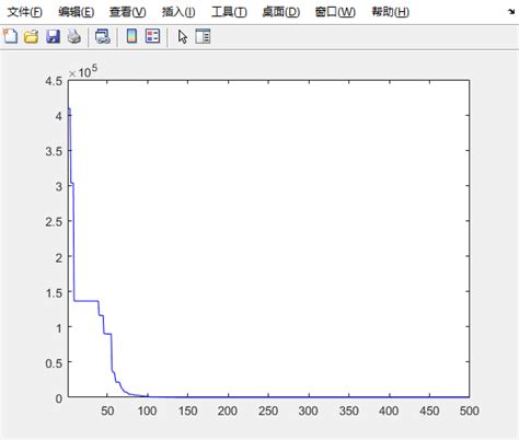 gwo灰狼优化算法以及matlab代码 灰狼算法 matlab csdn博客