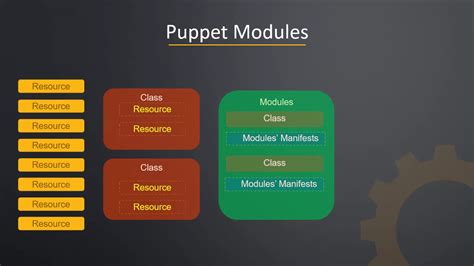 DevOps Automation Puppet For The Absolute Beginners YouTube