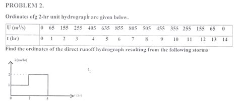Solved Ordinates Of 2 Hr Unit Hydrograph Are Given
