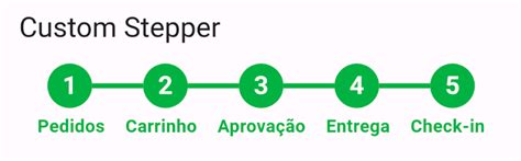 Criando Steppers Customizáveis No Flutter By Vinicius Oliveira