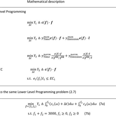 1 Different Bi Level Programming Problems Download Table