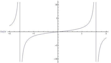 Trig Calculator