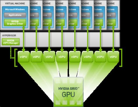 NVIDIA GRID Virtual GPU Access Unfolds With Citrix Tech Preview