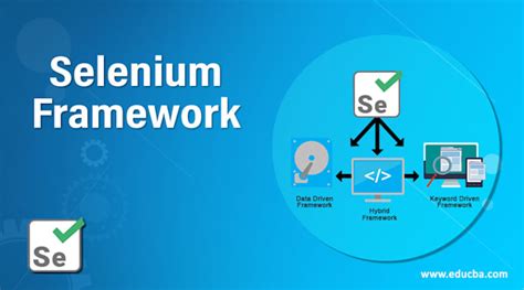 Develop Automation Framework Using Selenium And Java For Web And Desktop Apps By Shasha232 Fiverr