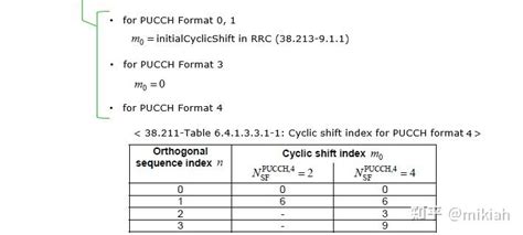 Nr Pucch 知乎