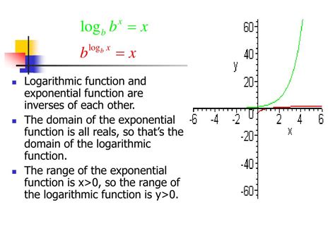Negative Logarithmic Functions