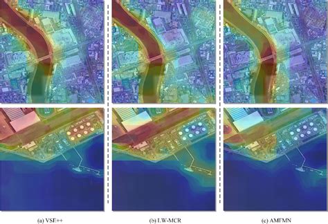 Figure 10 From Learning To Evaluate Performance Of Multimodal Semantic