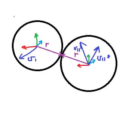 Geometry Nodes Is It Possible To Manipulate With Coordinate Systems In Geonodes Blender