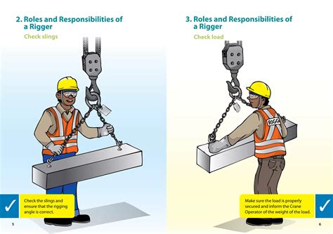 Rigging And Lifting Pdf