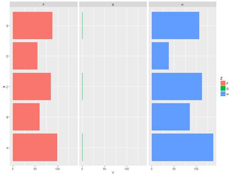 R Horizontal Bar Chart With Facets Stack Overflow