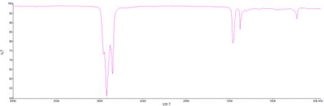 FTIR Spectroscopy Analysis Oil Analysis Swansea Tribology Services