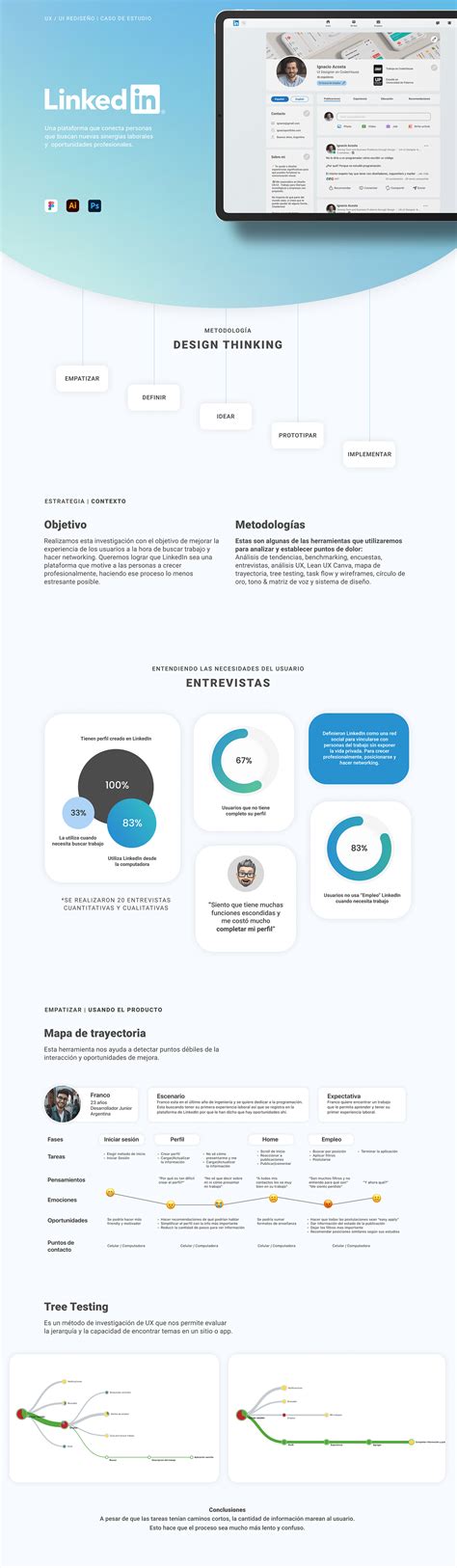 Uxui Redesign Linkedin On Behance