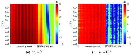 Spatial Energy Distribution With Different W2 Using The Dspm Method