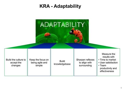 Responses In Vuca Pptx