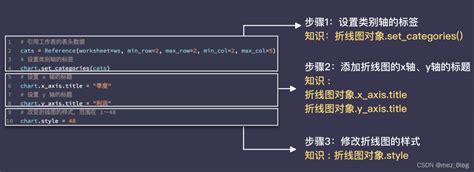 用python绘制折线图（下）51cto博客python绘制折线图
