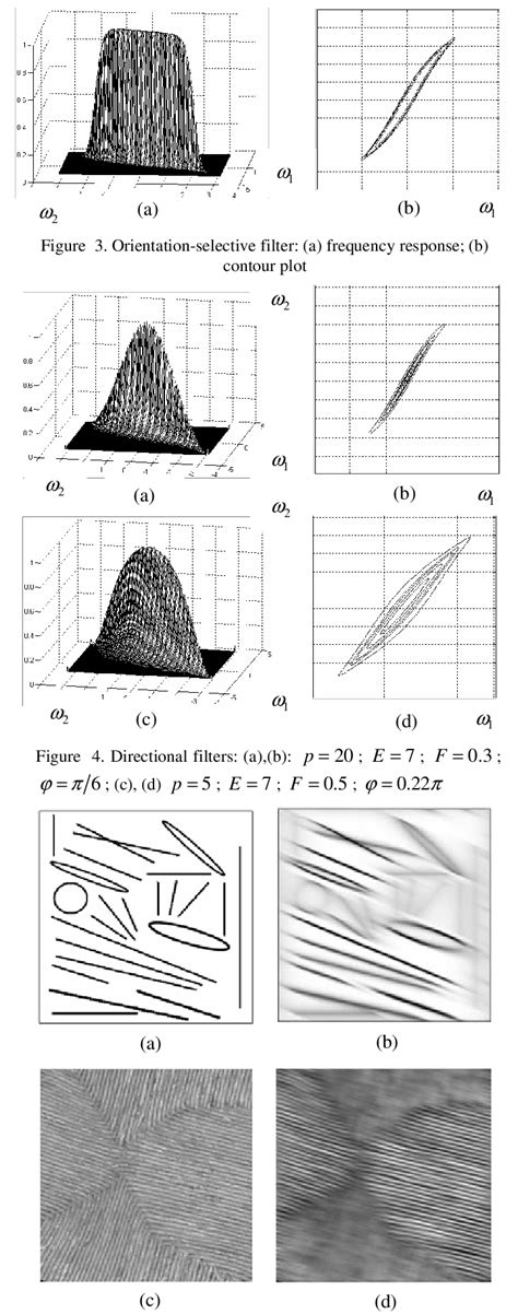 A Binary Test Image B Directionally Filtered Image C Texture
