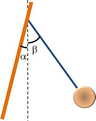 Solutions To I E Irodov Oscillations And Waves Irodov Problem