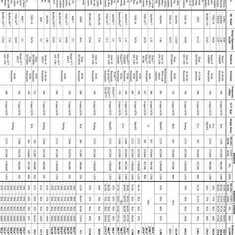 Pdf Fpga Based Accelerators Of Deep Learning Networks For Learning