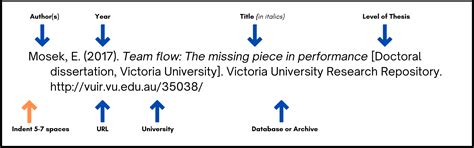 thesis reference apa 7th edition