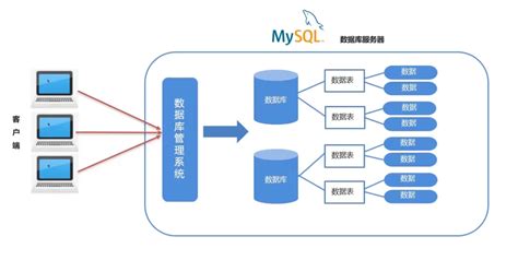 数据库相关概念 MadMe 博客园