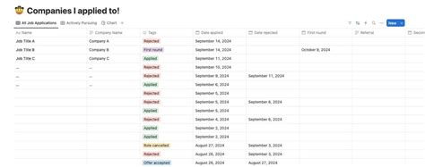 Job Application Tracker Notion Template Job Hunt Internship Application Tracker Etsy