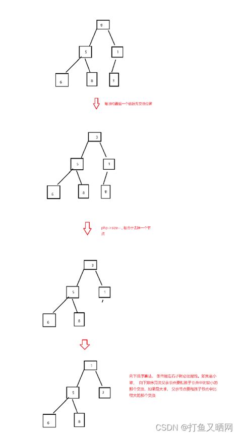 深入理解堆数据结构：逻辑、物理结构及操作实现 Csdn博客