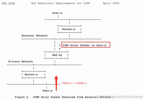 linux下traceroute的原理以及应用 linux tcptraceroute csdn博客