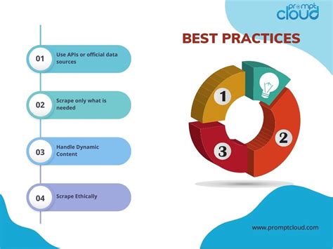 Building A Comprehensive Web Scraping Strategy Promptcloud