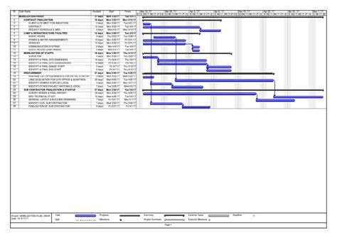 Mobilization Plan Gantt Chart Pdf Business