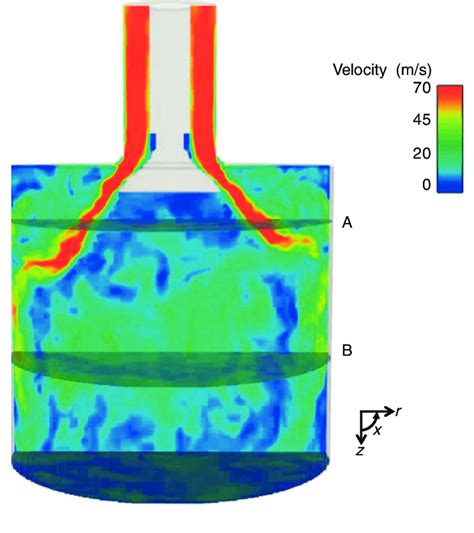 Velocity Field From The Simulation Of The Axisymmetric Valve Download Scientific Diagram