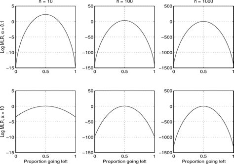 figure 2 from two sample bayesian nonparametric hypothesis testing