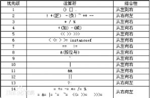 运算符优先级 环球百科