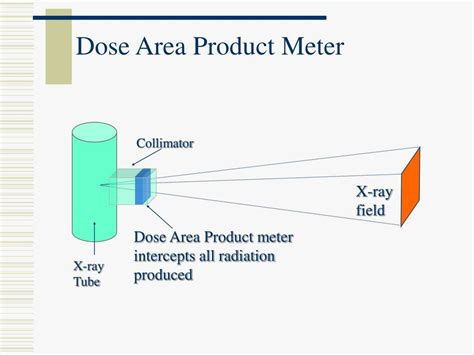 Ppt Optimizing Patient Radiation Dose Powerpoint Presentation Free Download Id1235221