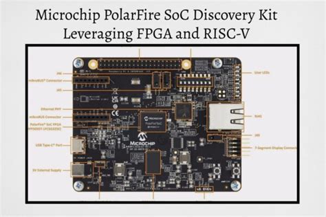 Tech Updates Embedded Hardware Design