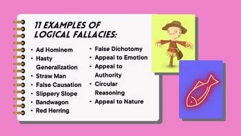 Logical Fallacies By KinderHeroes TPT