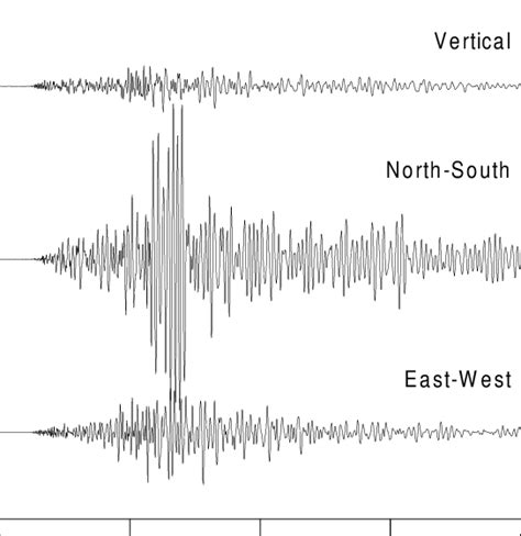 Example Of A Typical Three Component Seismogram Recorded At The Station Download Scientific