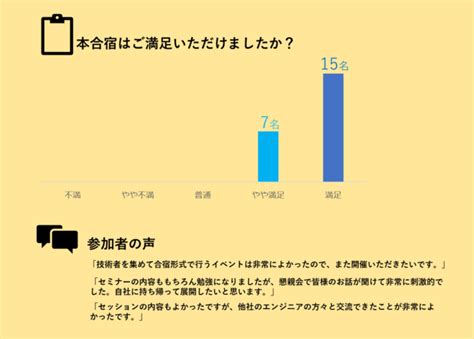 「devops Day In 熱海」合宿イベントレポート Devops Hub Sb Cands