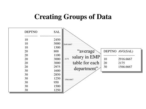 ppt 5 aggregating data using group functions powerpoint presentation