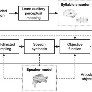 Librispeech An ASR Corpus Based On Public Domain Audio Books Request PDF