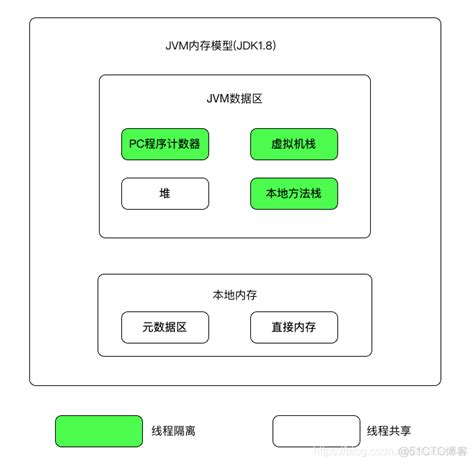 Java Agent 原理图 Java工作原理图autohost的技术博客51cto博客 Java Agent 原理图 Java工作原理图autohost的技术博客51cto博客