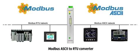 m bus and modbus communication protocols a detailed comparison just measure it