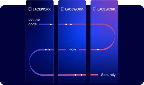 Lacework Bridging The Code Security Gap Shaped By